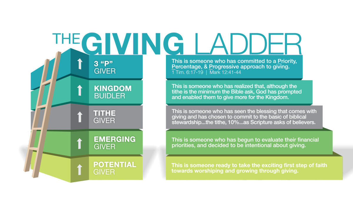 give – One Church